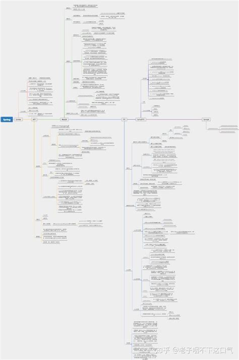 肝了十天半月，献上纯手绘 Springcloudbootmvc”全家桶思维脑图，全在这儿了！ 知乎