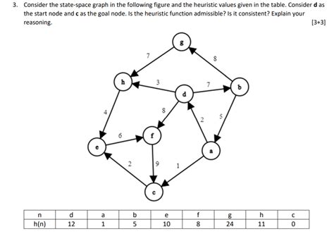 Solved 3 Consider The State Space Graph In The Following