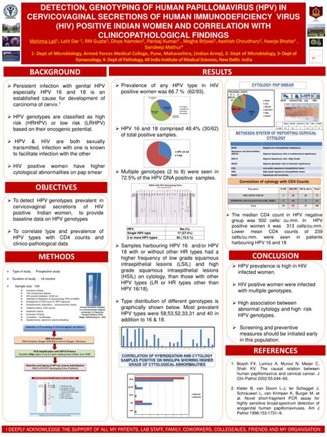 Pdf Detection Genotyping Of Human Papillomavirus Hpv In