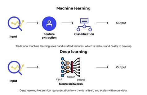 What Is Machine Learning Definition Types Trends For 2024 Learning