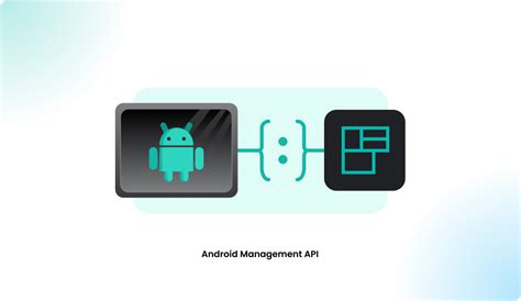 Android Management Api Flexopus