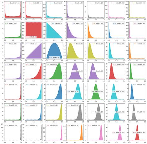 Beta Distributions A Cornerstone Of Bayesian Calibration Towards Data Science Beta Distributions A Cornerstone Of Bayesian Calibration Towards Data Science