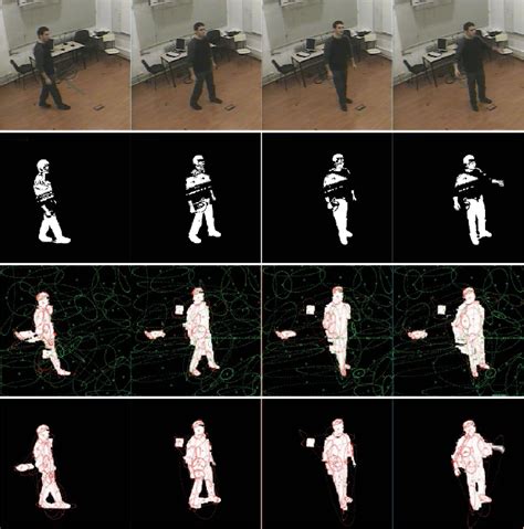 Figure 1 From Bayesian Foreground Segmentation And Tracking Using Pixel Wise Background Model