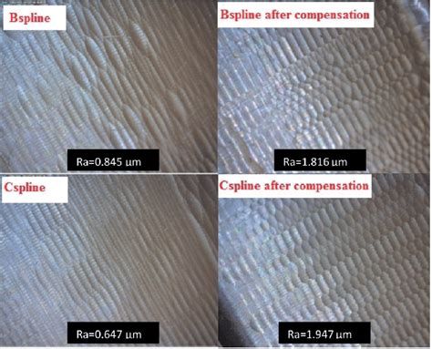 surface roughness in bspline and cspline before and after compensation