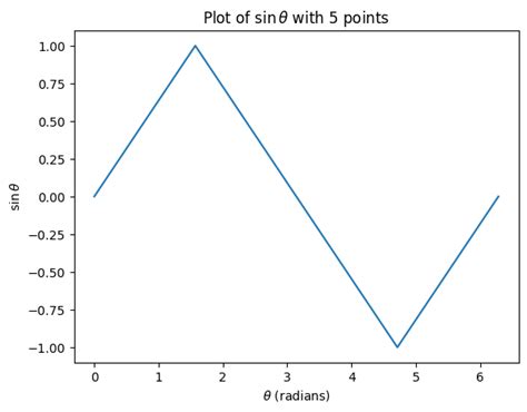 Tutorial Python Based Plot Generation — Introduction To Spacecraft