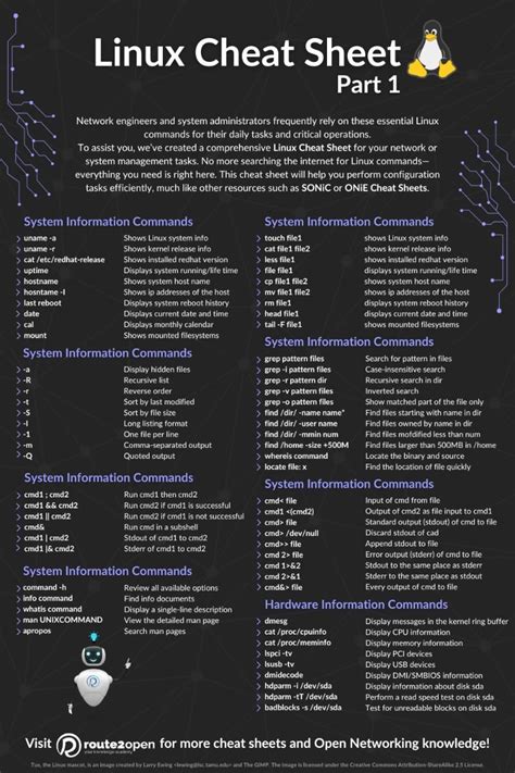 linux cheat sheet part 1 route2open in 2025 linux basic computer programming learn