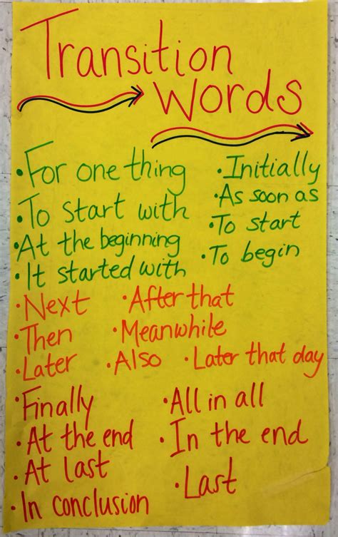 Transition Words Anchor Chart