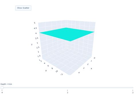 Python How To Combine Button With Sliders Current Indice Stack