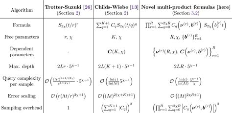Table From Randomizing Multi Product Formulas For Hamiltonian Simulation Semantic Scholar