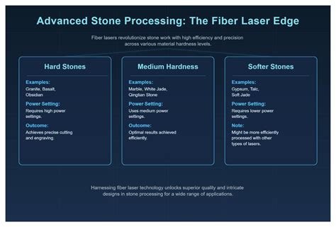Understanding Fiber Lasers For Stone And Hard Materials Processing