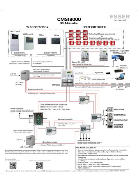 Poster Cmsi 8000 Pdf