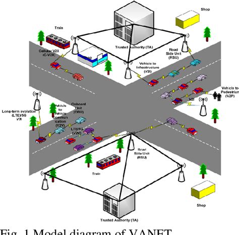 Figure 1 From Relative Analysis Of Pberr And Lprv Routing Technique To
