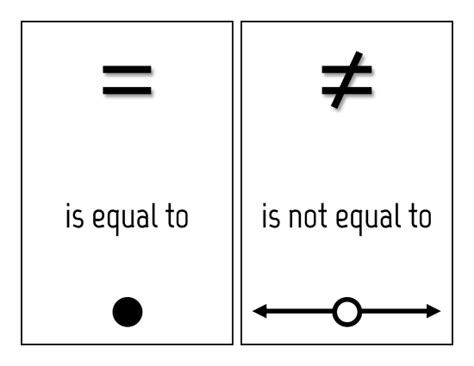 Inequality Symbols Posters The Prime Factorisation Of Me