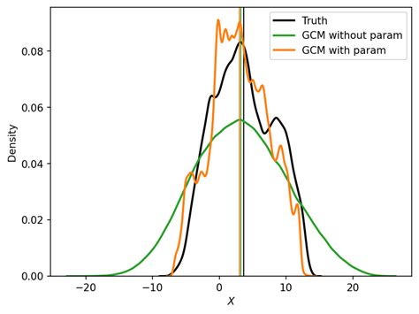 Gcm Parameterizations Skill Metrics And Other Sources Of Uncertainity