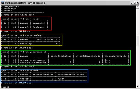 Tutoriales De Programacion Java Hibernate Parte Herencia