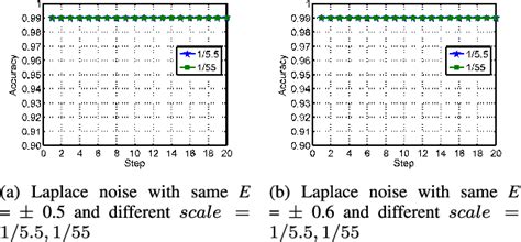 Figure 16 From A Robust Deep Neural Network Based Compressed Model For Mobile Device Assisted By