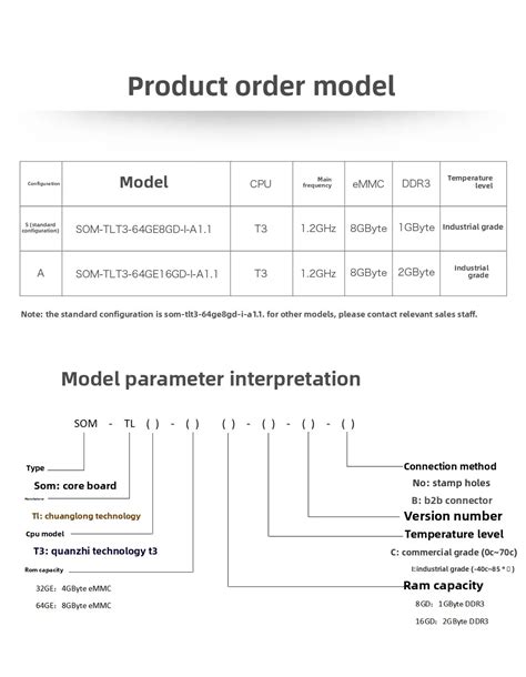 Chipboard Tronlong T3 B2b Industrial Core Board Fully Domestic Quad Core Arm Cortex A7 Linux