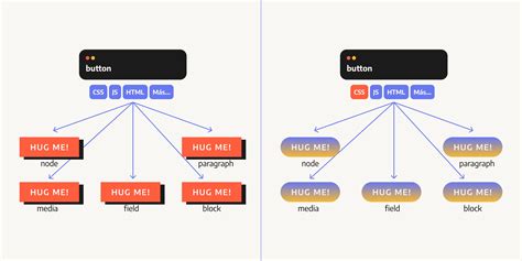 Component Based Design Using Single Directory Components Sdc In Drupal