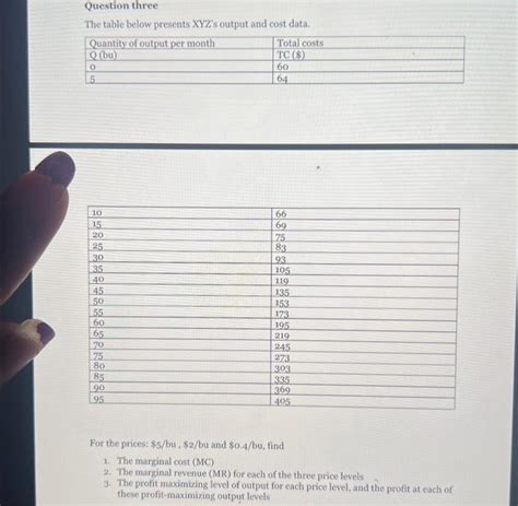 solved question three the table below presents xyz s output