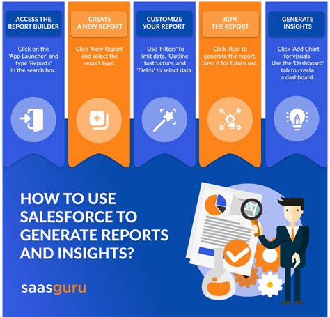 Saasguru On Linkedin Salesforceinsights Saasguru Salesforce