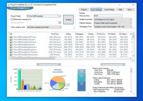 Projectcodemeter Measures Software Development Productivity Estimates Costs Source Code