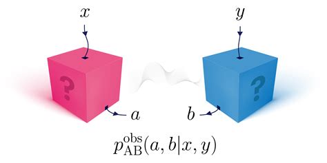 Upper Bounds On Key Rates In Device Independent Quantum Key Distribution Based On Convex