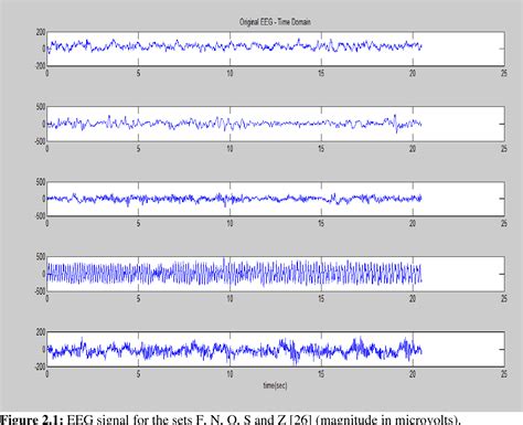 Figure 21 From Classification Of Electroencephalogram Eeg Signal