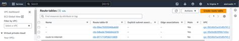 How To Create Route Table In Aws Using Terraform Geeksforgeeks