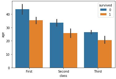 Python Turn Off Errorbars In Seaborn Plots Stack Overflow