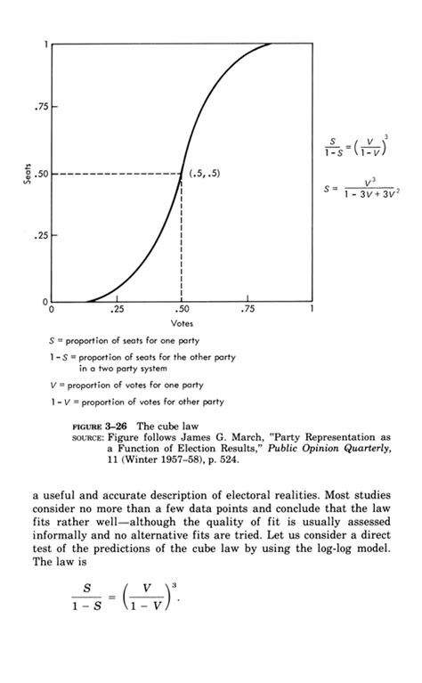 Two Variable Linear Regression Edward Tufte