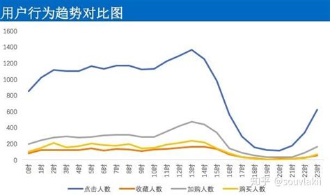 基于mysql的用户消费行为数据分析 知乎 基于mysql的用户消费行为数据分析 知乎