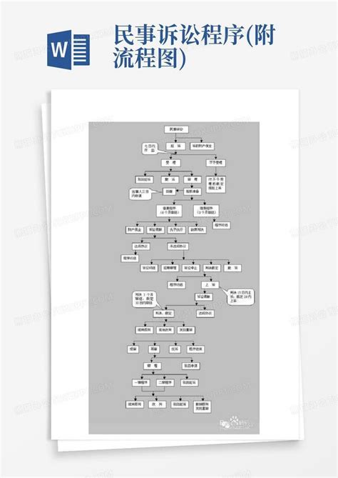 民事诉讼程序 附流程图 Word模板下载 编号qryybvdp 熊猫办公
