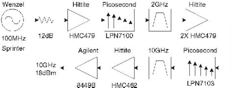 Figure 2 From Additive Phase Noise In Linear And High Efficiency X Band Power Amplifiers