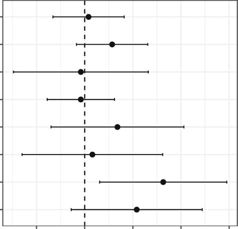 Shows Cross Validation Results By Group And Construction Download