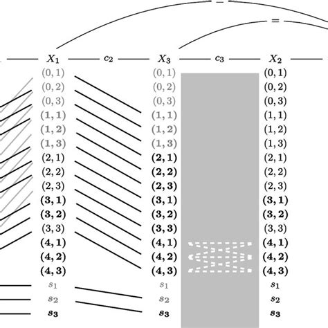 The Constraint Network Pgdocumentclass 12pt Minimal Download