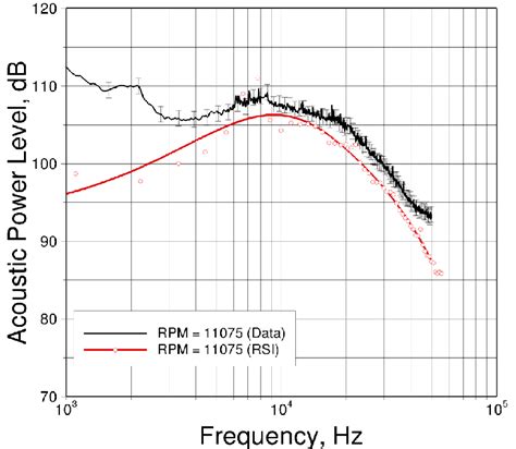 Figure A Comparisons Of Predicted RSI And Measured Narrowband Download Scientific Diagram