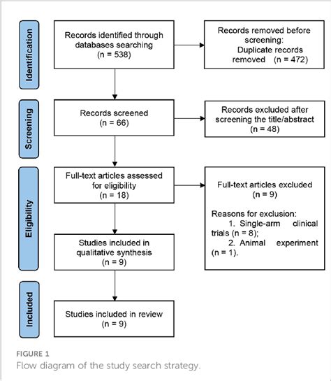 Figure 1 From Comparison Of Clinical Efficacy Of 3d Printed Artificial