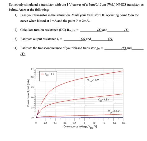 Solved Somebody Simulated A Transistor With The I V Curves Chegg Com