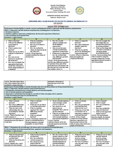 Budget Of Lesson In Gen Mathematics 11 Pdf Function Mathematics Exponential Function