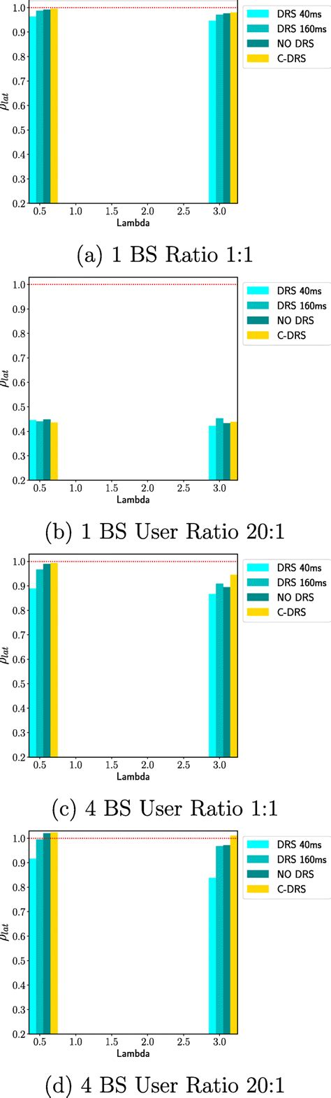 static scenario density delay fairness results download scientific
