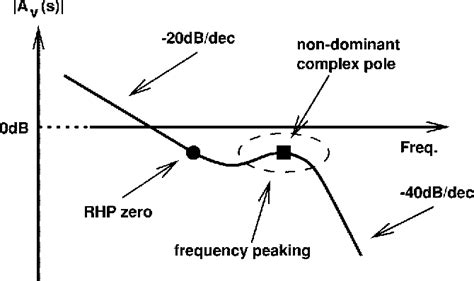 figure 3 from nested miller compensation in low power cmos design