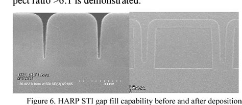 Figure 2 From Improved Electrical Performance For 65nm Node And Beyond Through The Integration