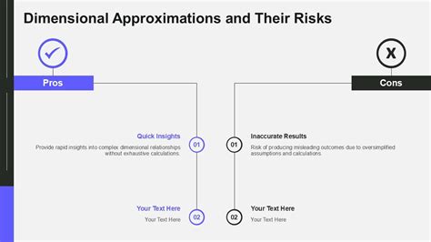 Dimensional Approximations And Their Risks Error Analysis Ppt Template