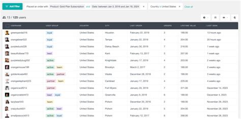 Users Insights On Linkedin How To Use Woocommerce Geolocation To