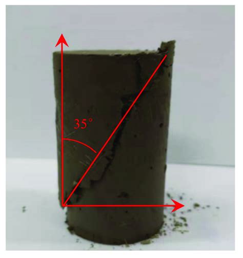 Failure Diagram Of Sample After UCS Test Download Scientific Diagram