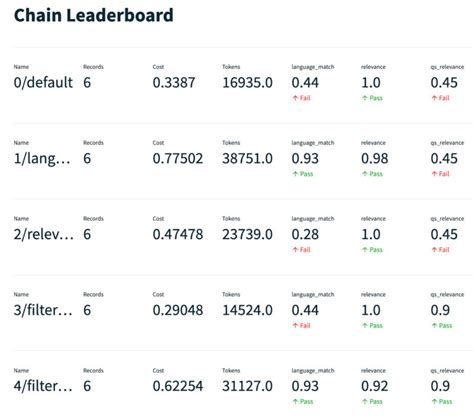 evaluate and track your llm experiments introducing trulens truera