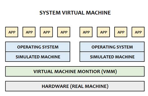 the 4 best free virtual machine software of 2022