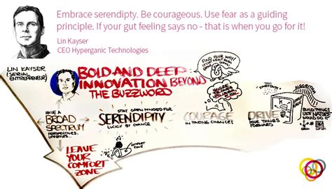 Roots Of Innovation Mli Leadership Story Blog