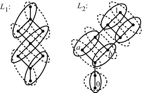 Notice That There Are Non Uniform Finite Lattices With 2 Uniform Download Scientific Diagram