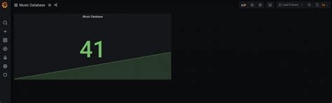 Grafana Tutorial A Detailed Guide To Your First Dashboard Scalyr